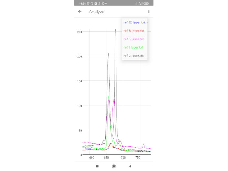 IndiGo: a modular visible spectrometer, connected and affordable